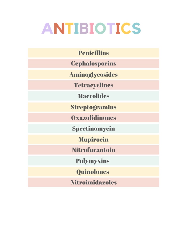 Antibiotics Drugs Study Guide, Antibiotics Drugs Notes, Pharmacology ...