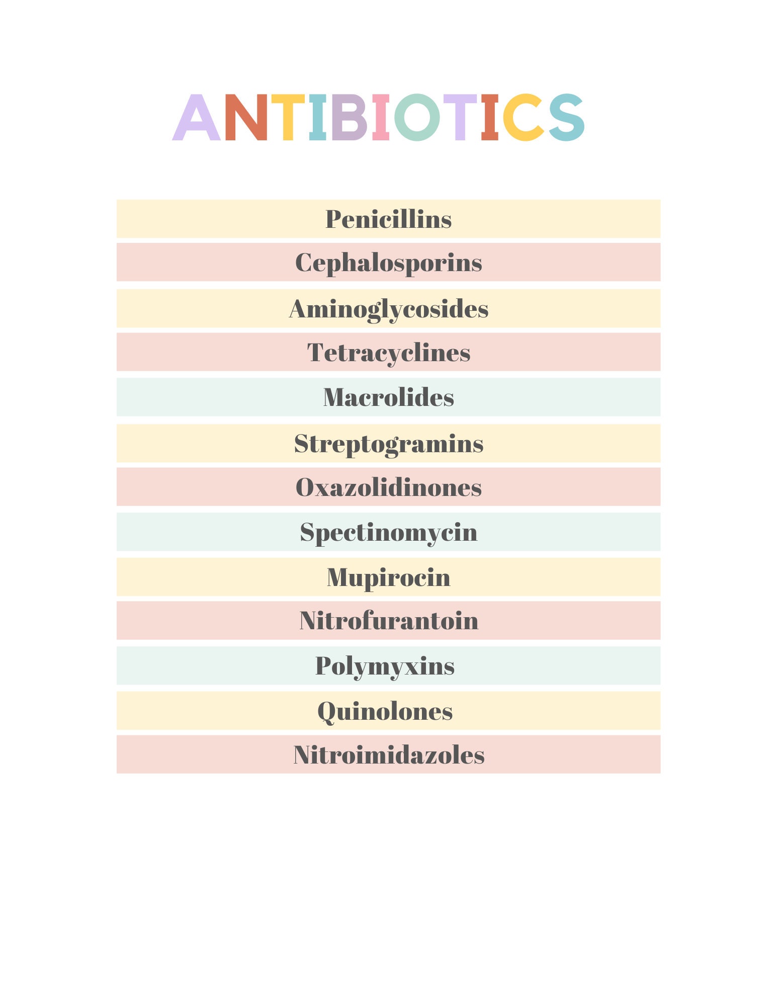 Antibiotics Drugs Study Guide, Antibiotics Drugs Notes, Pharmacology ...