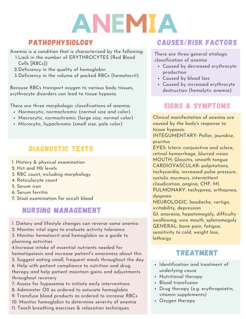 Med Surg Hematologic System Disorders, Nursing Study Notes, Digital, 12 ...