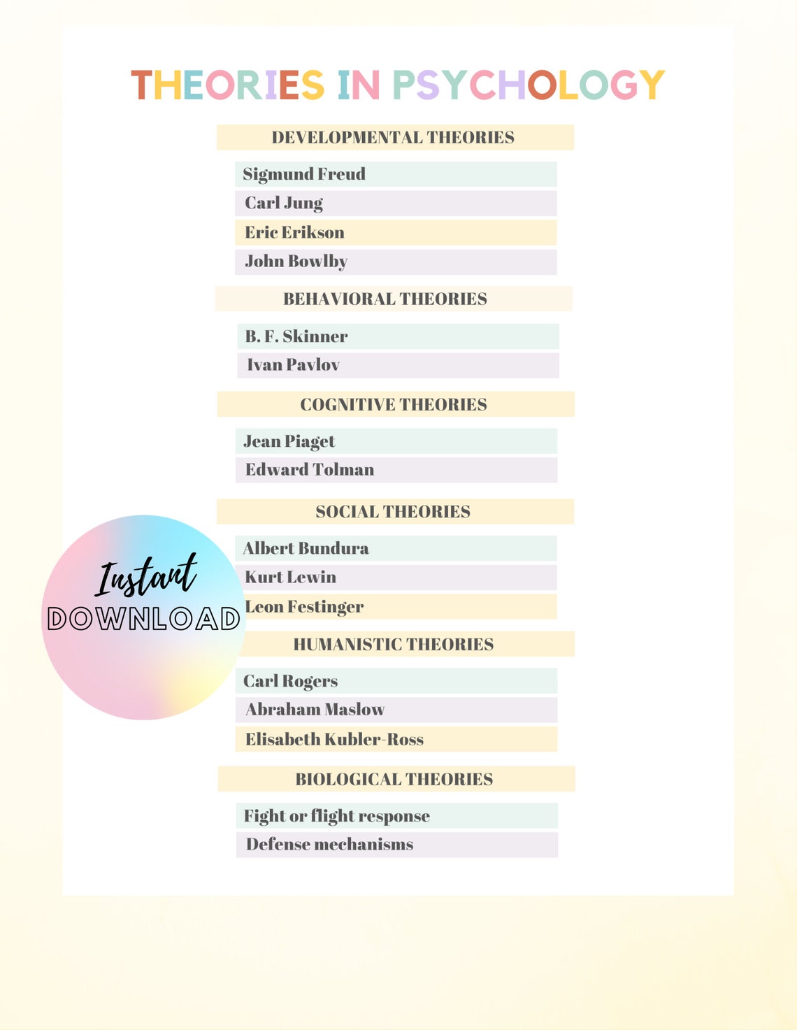 Theories in Psychology Study Notes, Mental Health Nursing, Psych Notes ...