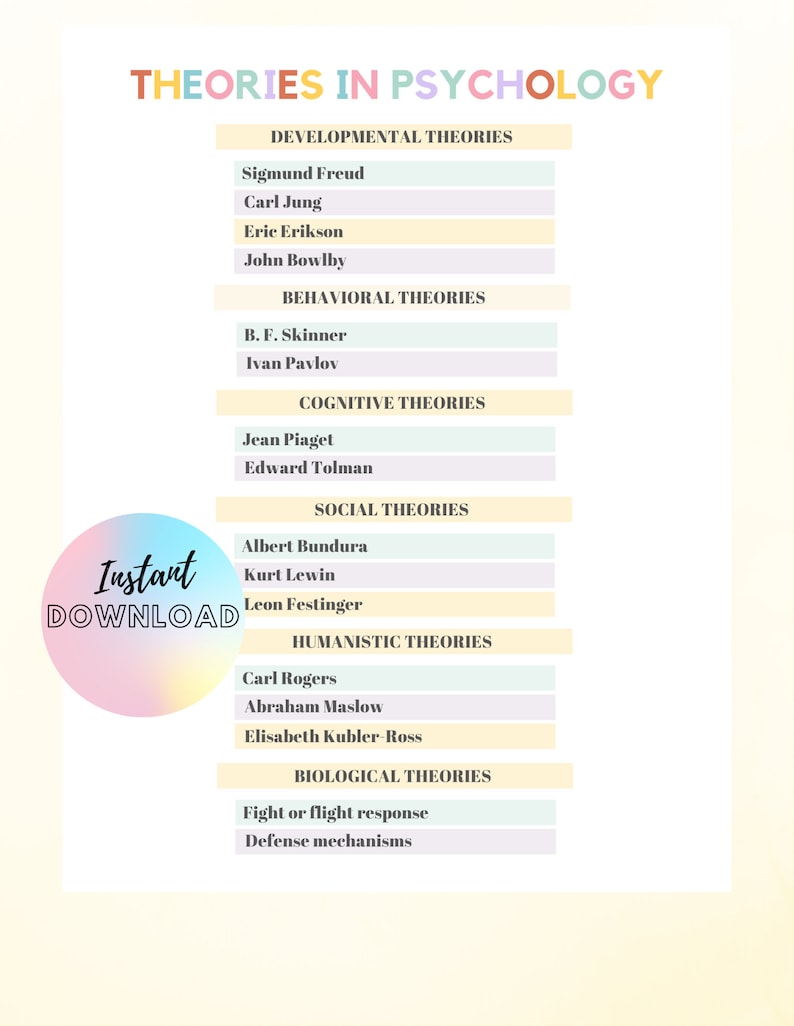 Theories in Psychology Study Notes, Mental Health Nursing, Psych Notes ...