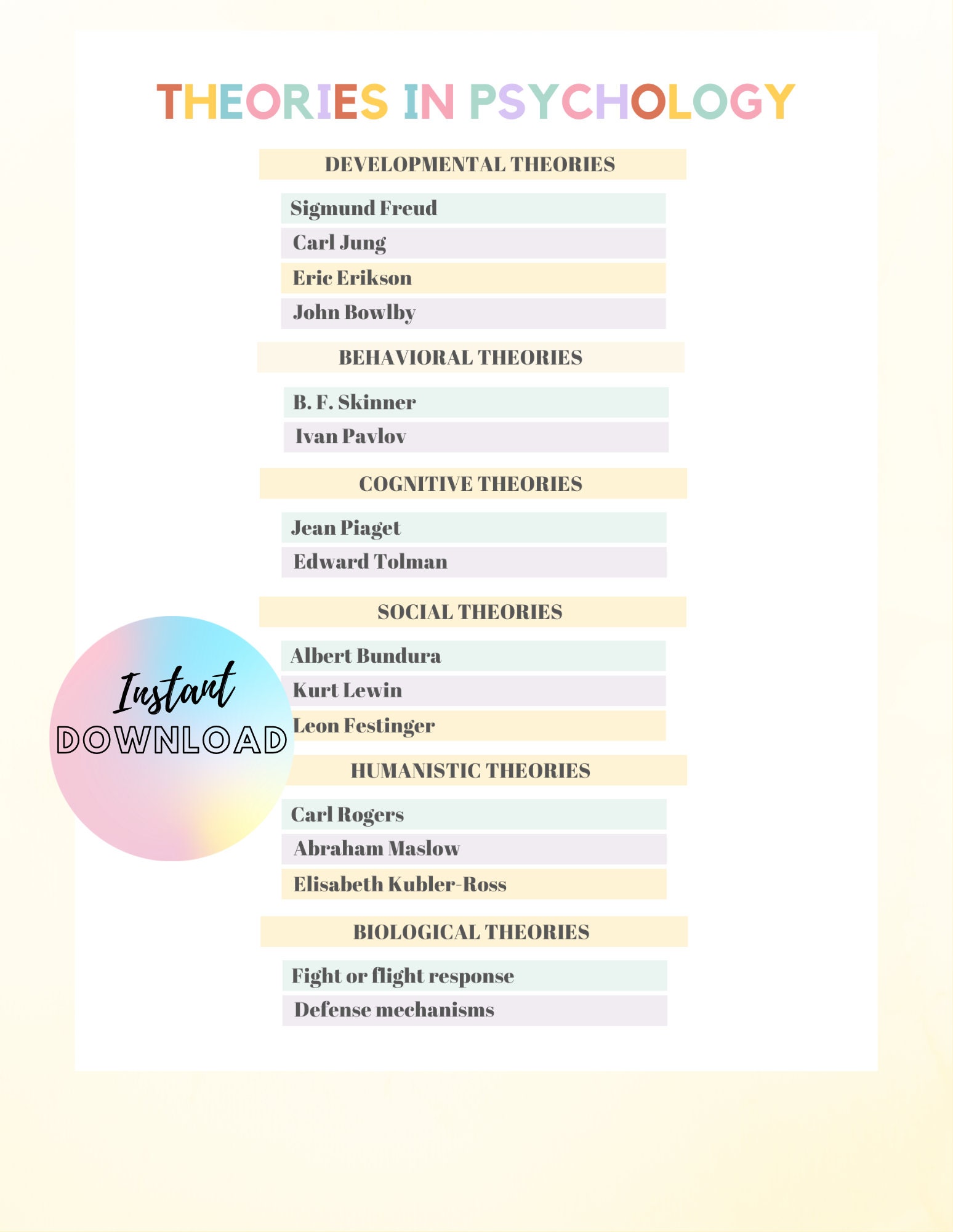 Theories in Psychology Study Notes, Mental Health Nursing, Psych Notes ...
