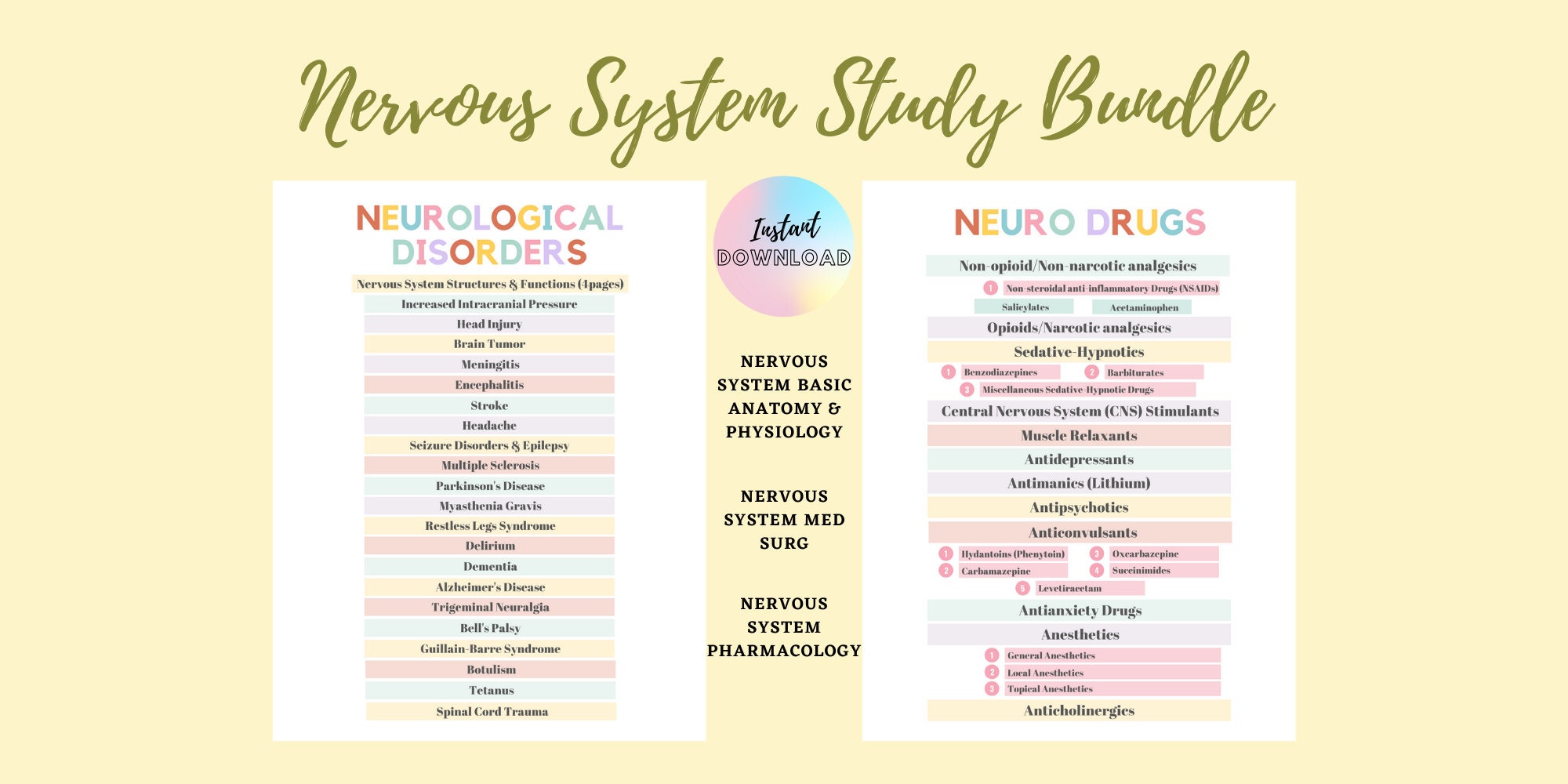 NEUROLOGICAL SYSTEM Bundle Med Surg and Pharmacology, Nervous System ...