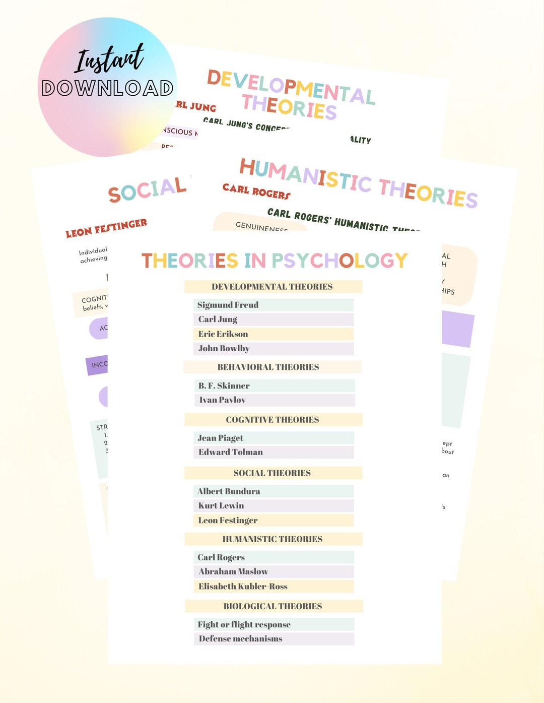 Theories in Psychology Study Notes, Mental Health Nursing, Psych Notes ...