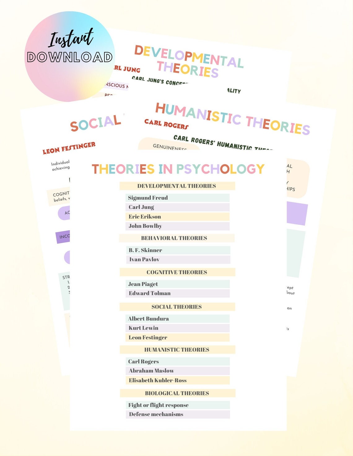 Theories in Psychology Study Notes, Mental Health Nursing, Psych Notes ...
