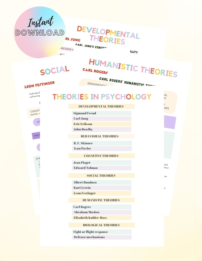 Theories in Psychology Study Notes, Mental Health Nursing, Psych Notes ...