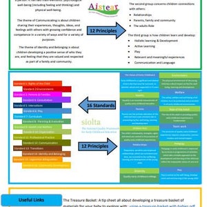 Let's Tell Parents What We Do! Linked to Aistear's Themes - Etsy