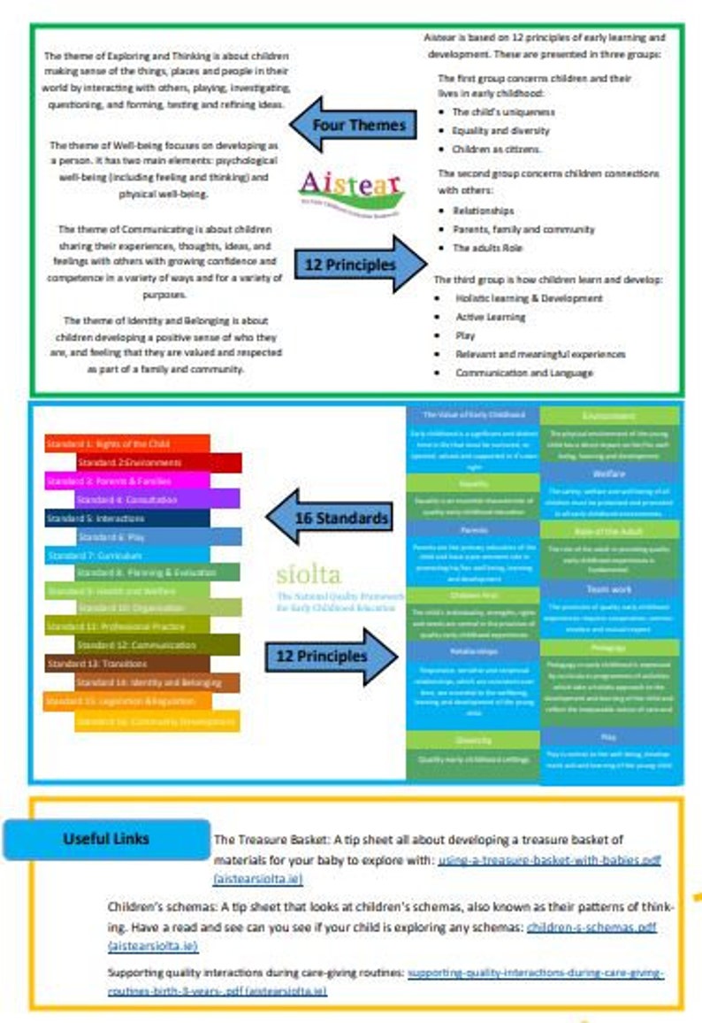 Let's Tell Parents What We Do! Linked to Aistear's Themes - Etsy