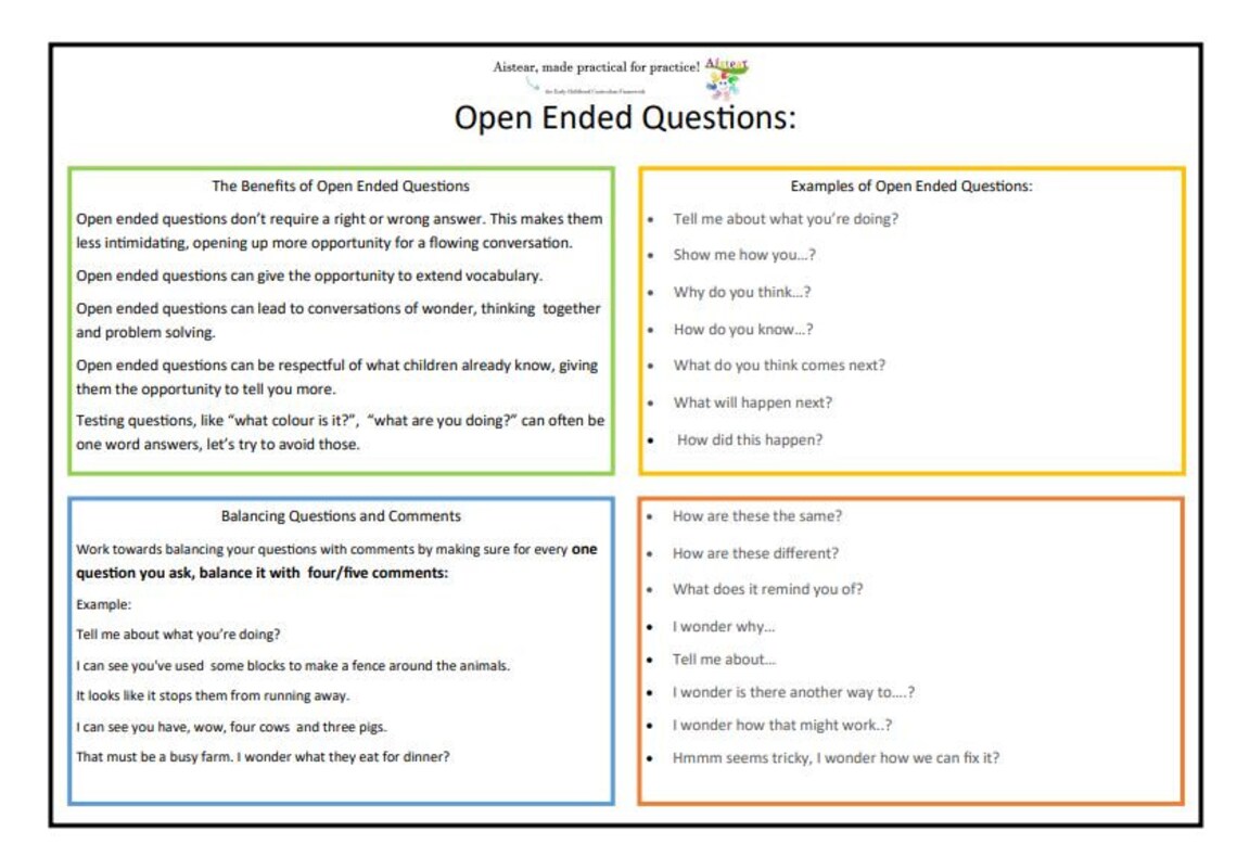 A Handy Reminder- Open Ended Questions - Etsy