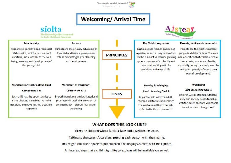 Birth to Three - Daily Routine Linked to Síolta and Aistear! - Etsy