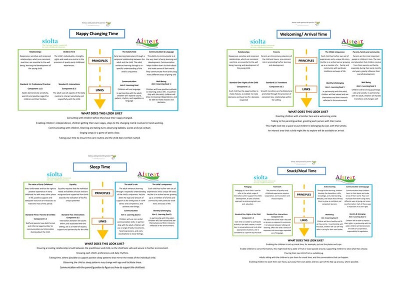 Birth to Three - Daily Routine Linked to Síolta and Aistear! - Etsy