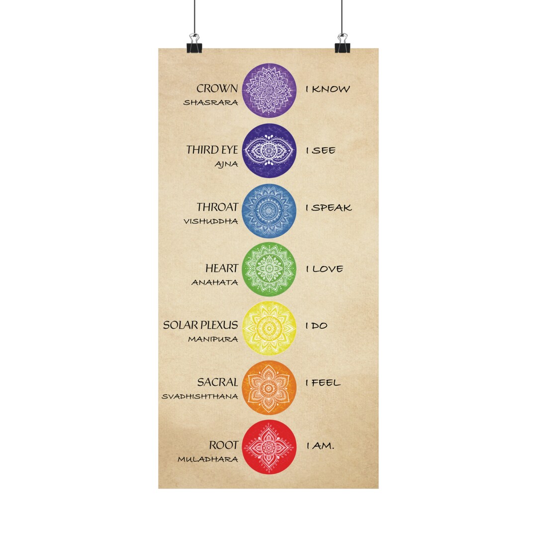 Chakra Poster Guide Chakra Wall Art Spiritual Decor 7 Chakras Wall ...