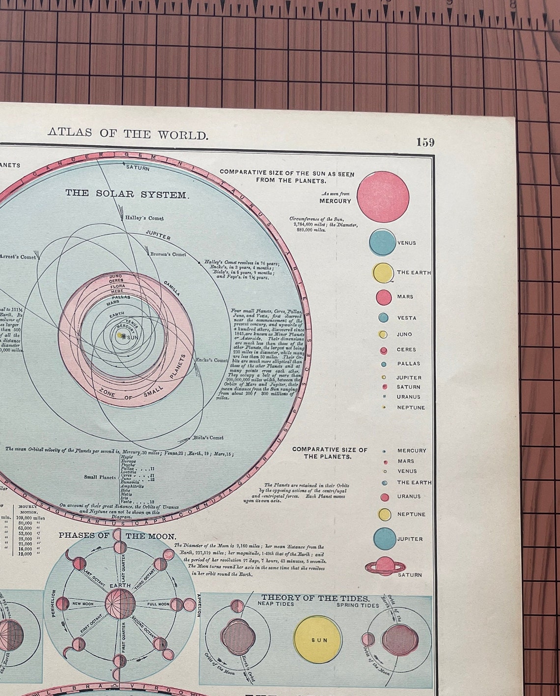 The Solar System and Theory of the Seasons 1890s Color Illustration ...
