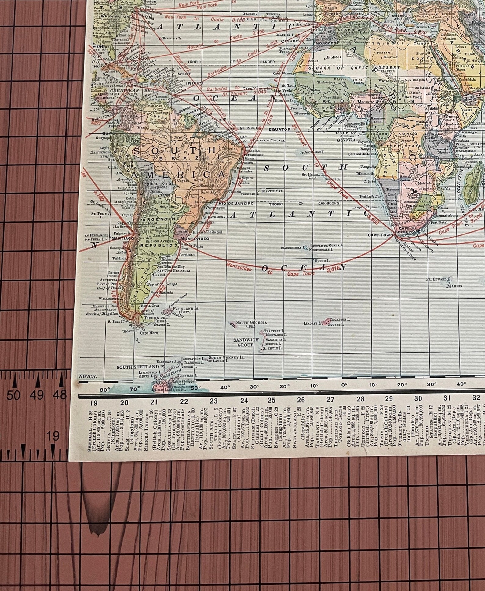 Antique World Map Shows Distance Between Ports, Antique Color Map Rand ...