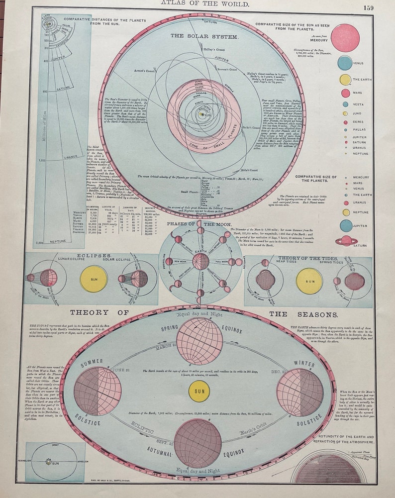 The Solar System and Theory of the Seasons 1890s Color Illustration ...
