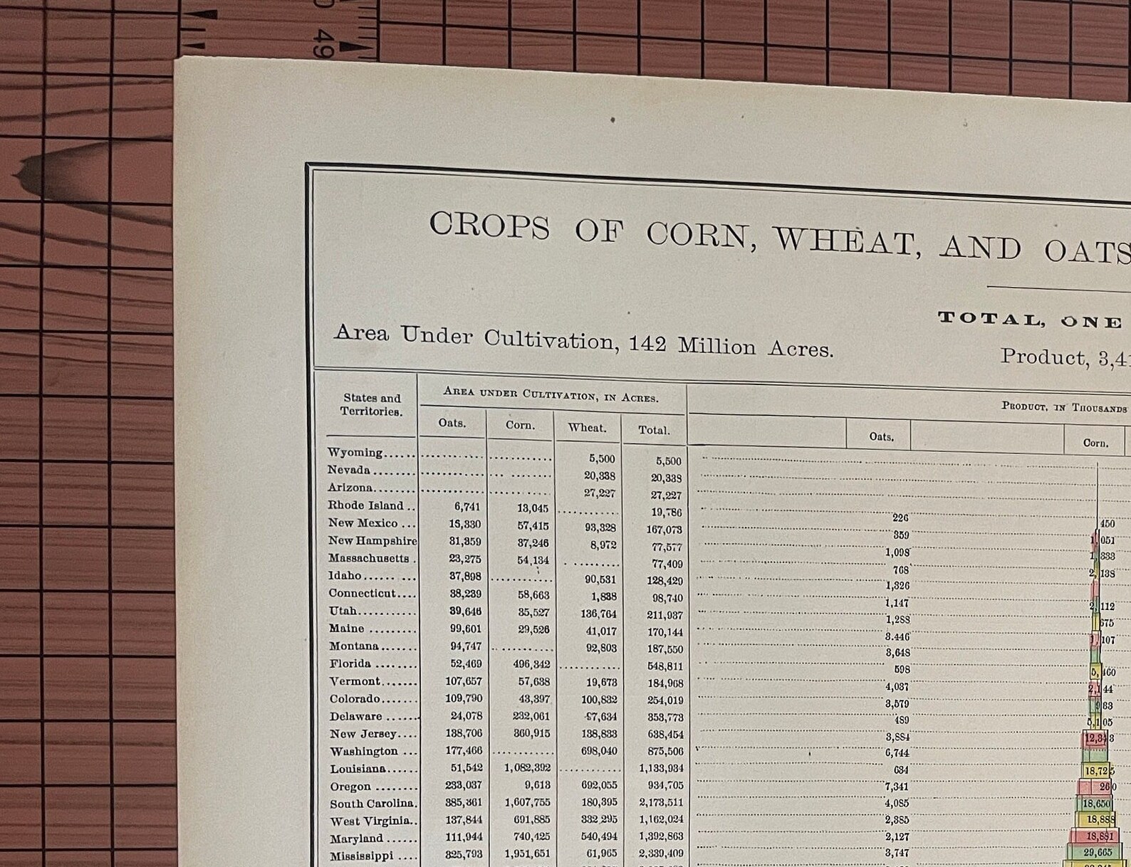 Crops of Corn, Wheat, and Oats in the United States, 1891, Antique ...