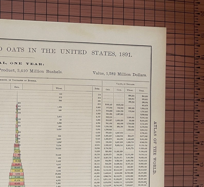 Crops of Corn, Wheat, and Oats in the United States, 1891, Antique ...
