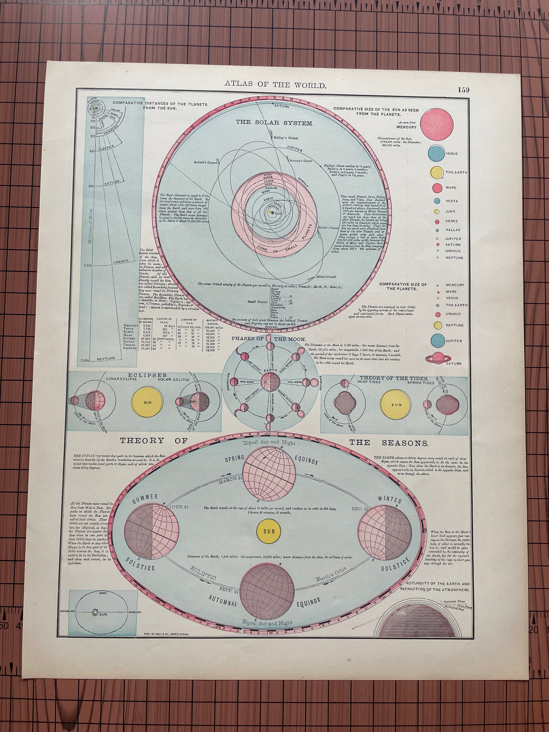 The Solar System and Theory of the Seasons 1890s Color Illustration ...