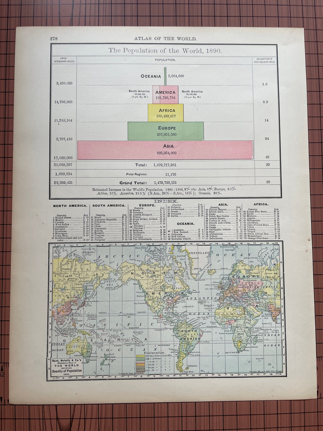 Antique Population of the World, Population Density Map, Antique Color ...