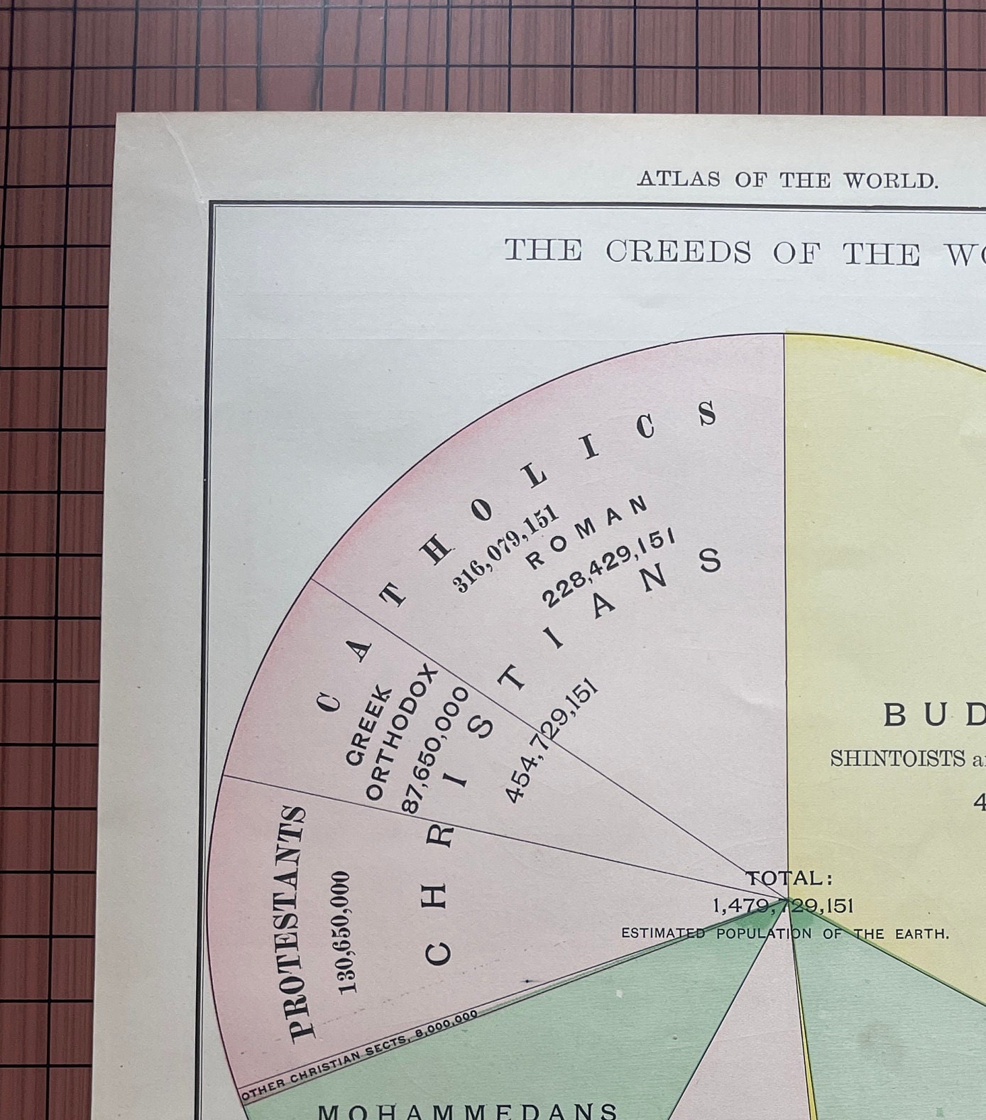 The Creeds of the World, Pie Chart Global Religions, Antique Color ...