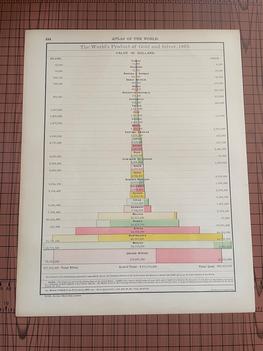 The World's Product of Gold and Silver, 1895, Antique Color Chart Rand ...
