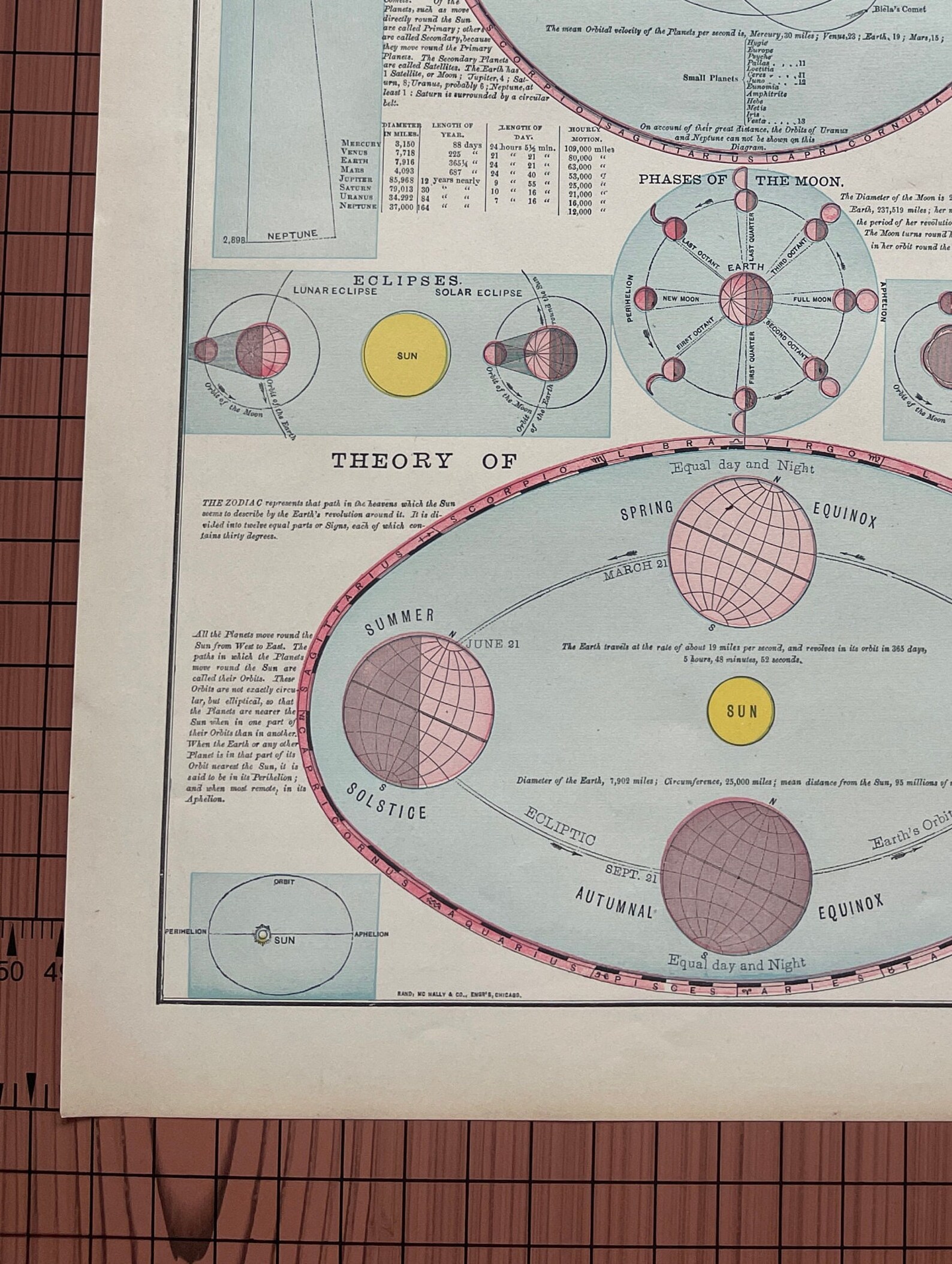 The Solar System and Theory of the Seasons 1890s Color Illustration ...