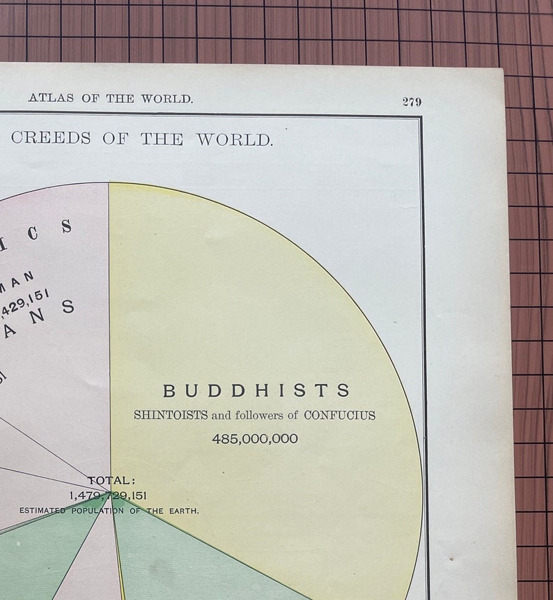 The Creeds of the World, Pie Chart Global Religions, Antique Color ...