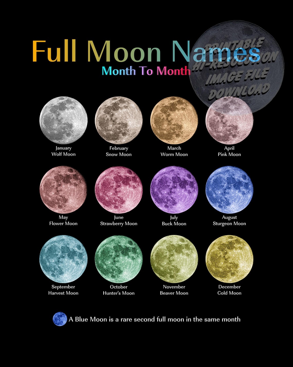 Digital Prints, Full Moon Names, Vertical Layout, Full Moon Reading ...
