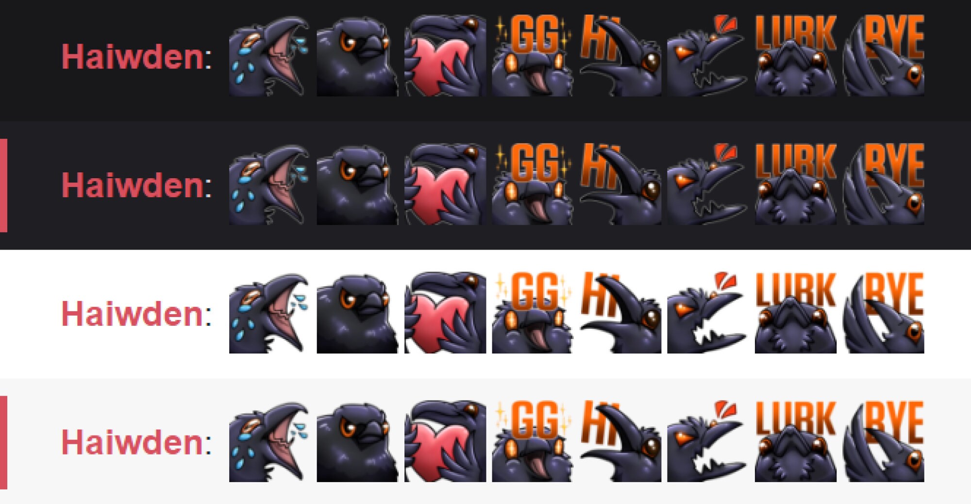 16 Raven Emotes for Twitch, Discord, Youtube - Cute, Birds, Animals - Etsy