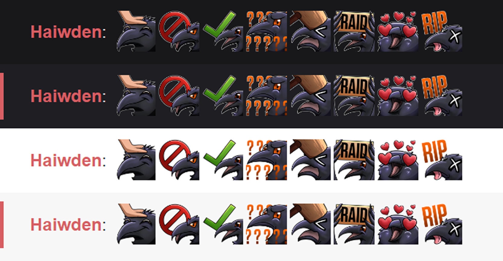 Raven Emotes 2 for Twitch, Discord, Youtube Cute, Birds, Animals - Etsy