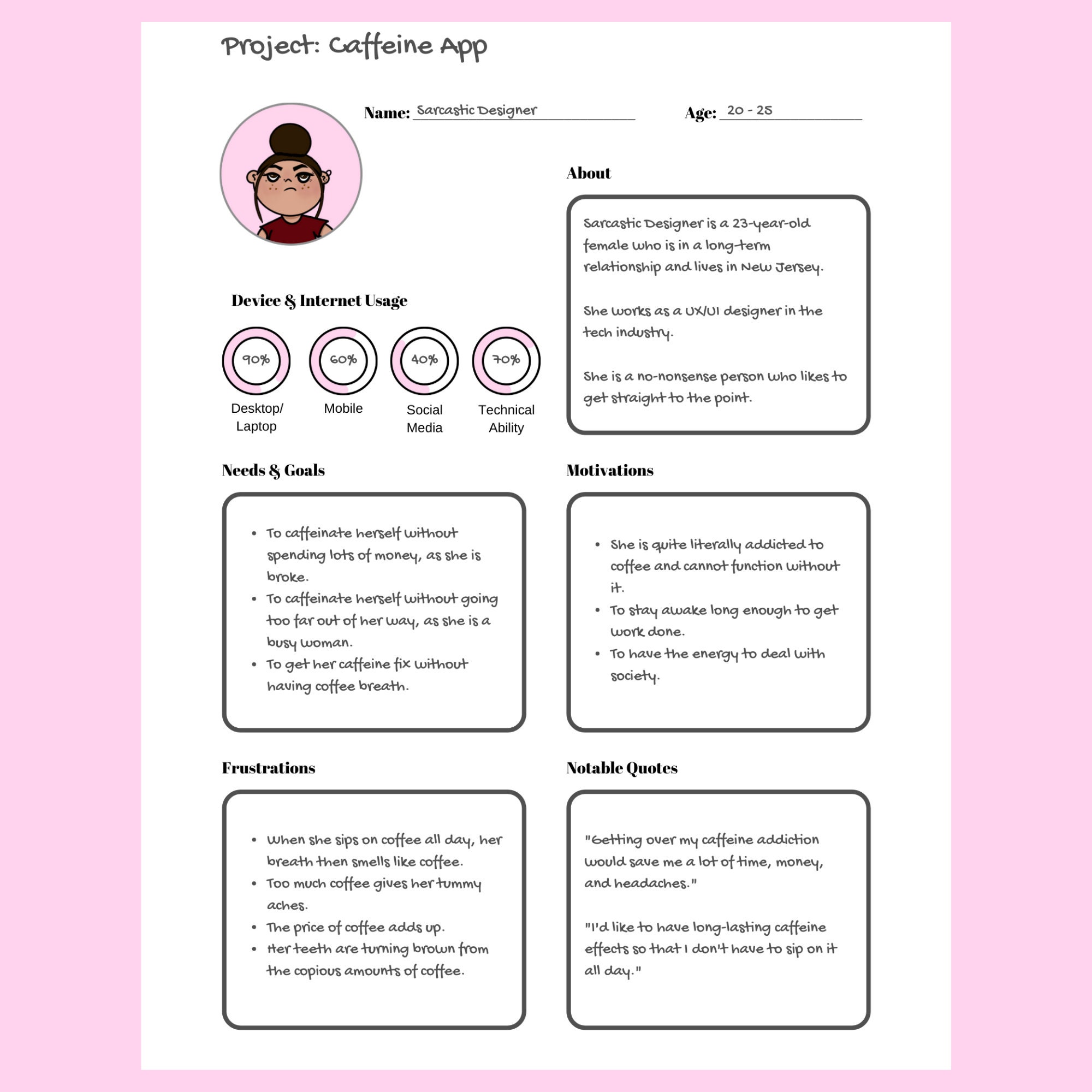 User Persona Template Printable for UX Designers | Etsy