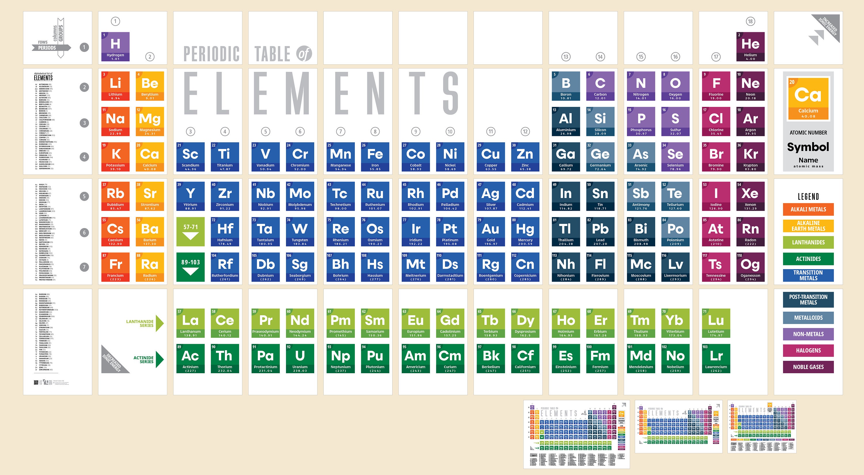 11' X 5' Periodic Table Modular Wall Art : Self-print Pages (tabloid ...