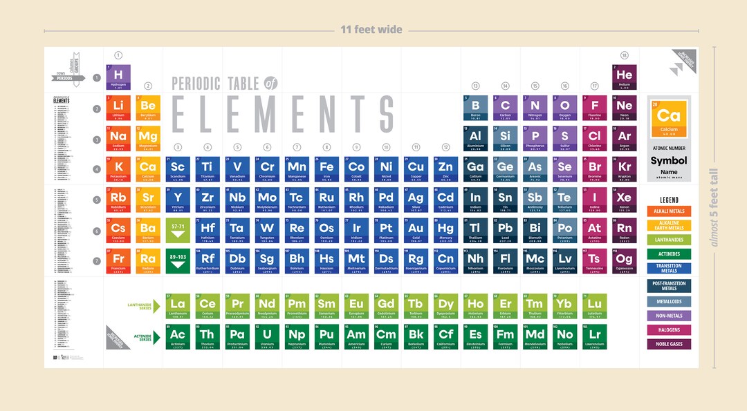 11' X 5' Periodic Table Modular Wall Art : Self-print Pages (tabloid ...