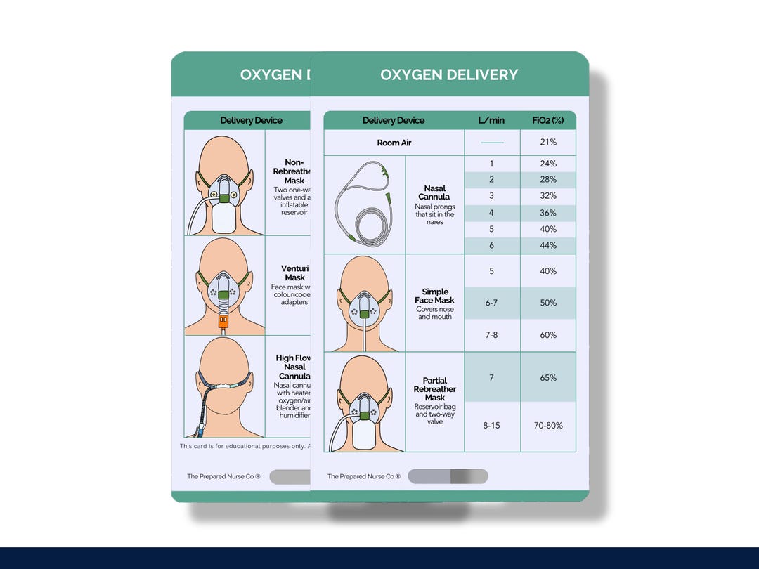 Oxygen Delivery, Nurse Reference Card, Student Nurse Badge Card, Oxygen ...