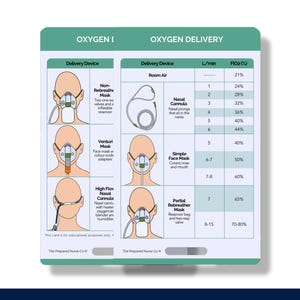 Oxygen Delivery, Nurse Reference Card, Student Nurse Badge Card, Oxygen ...