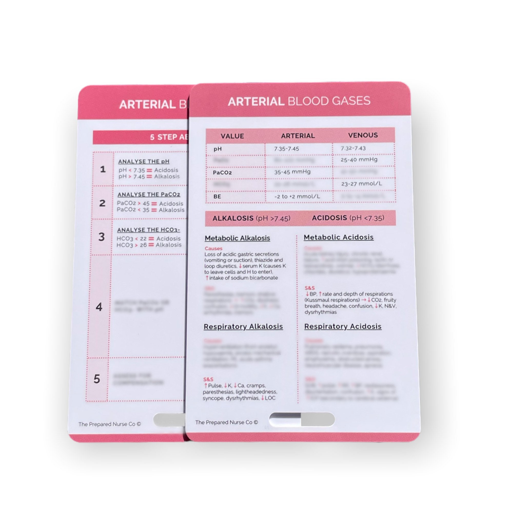 Arterial Blood Gas Chart
