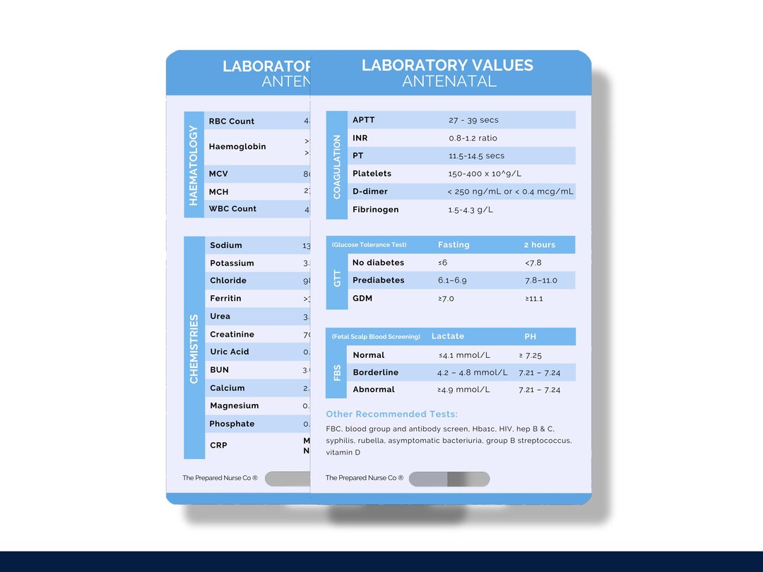 Antenatal Laboratory Values, Midwifery Reference Card, Antenatal ...