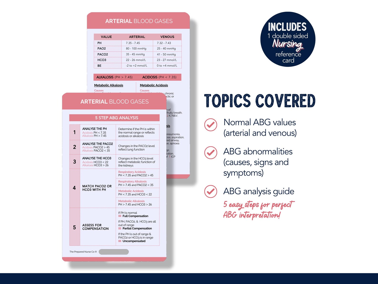 Blood Gas Analysis, Nurse Reference Card, Blood Gas Badge Buddy, ABG ...