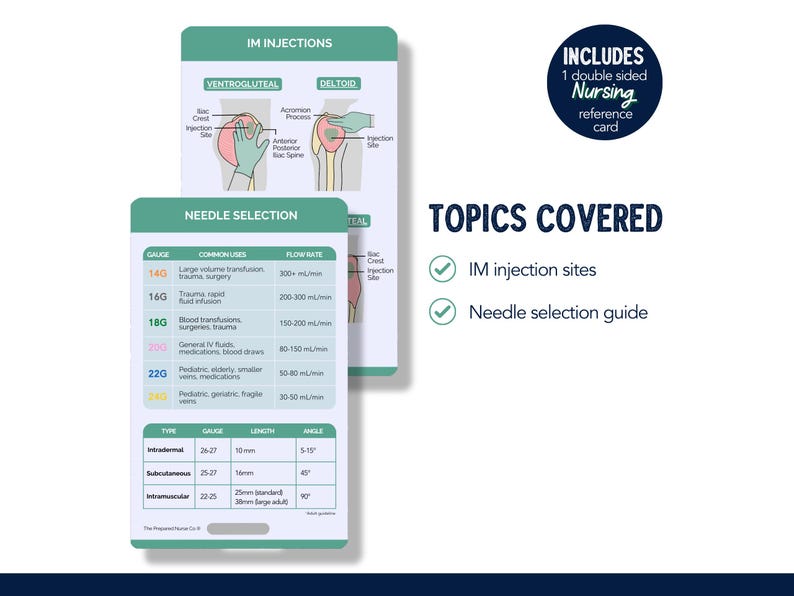 Needle Selection, IM Injection Sites, IV Cannula Chart, Nursing ...