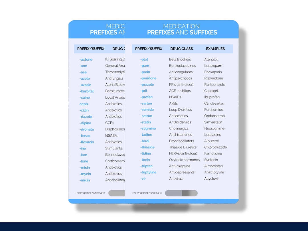 Medication Prefixes & Suffixes Nurse Reference Card, Prefix Suffix ...