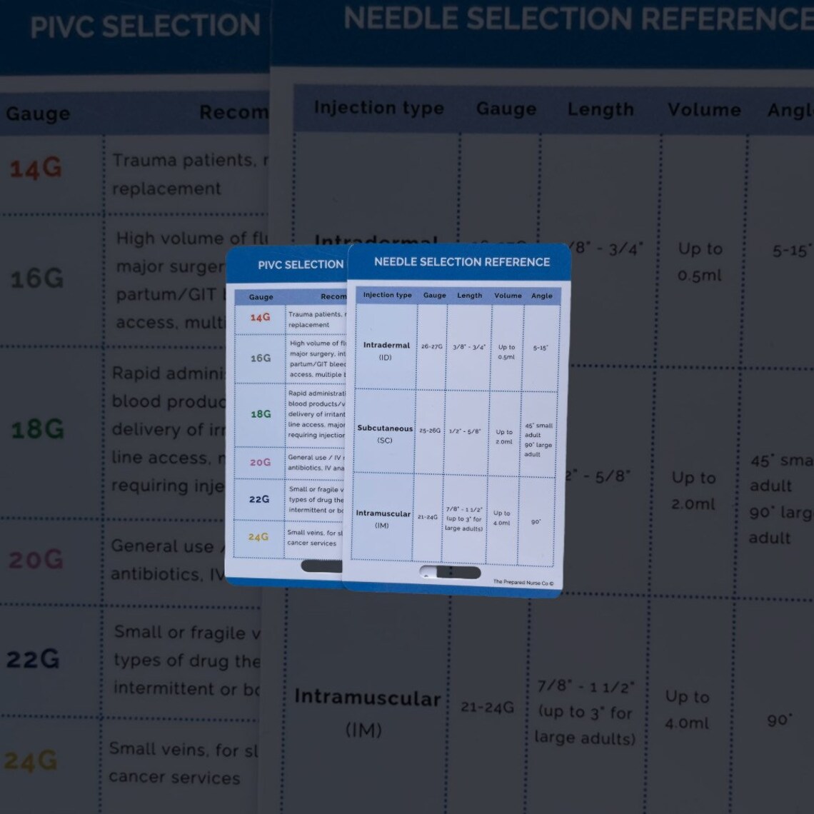 PIVC & Needle Selection Guide Nursing Reference Card | Etsy