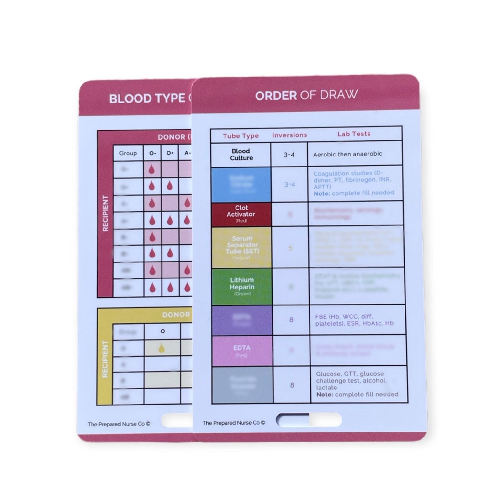 Order of Draw & Blood Type Compatibility Nursing Reference - Etsy