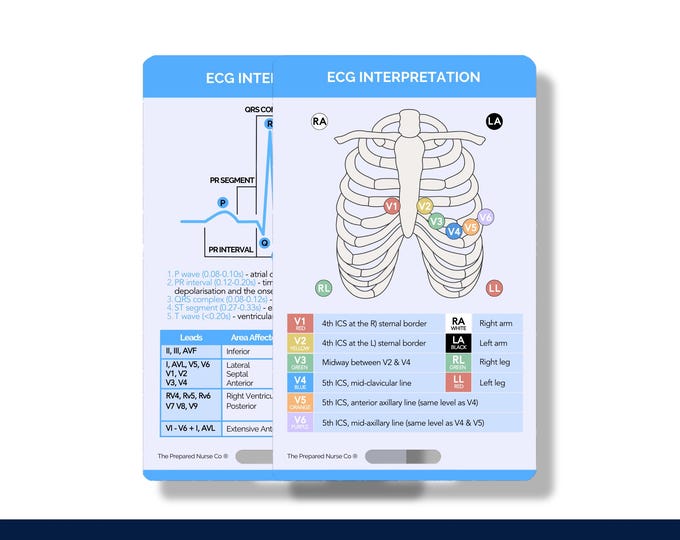 STEMI Reference Tool Vertical Badge Pocket Card for Nurse Paramedic RN ...