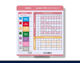 Order of Draw Badge Card. Common Blood Tests/tubes. - Etsy