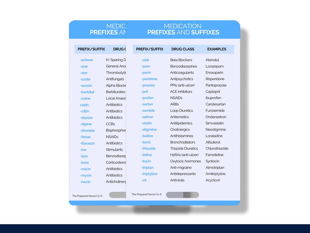 Medication Prefixes & Suffixes Nurse Reference Card, Prefix Suffix ...