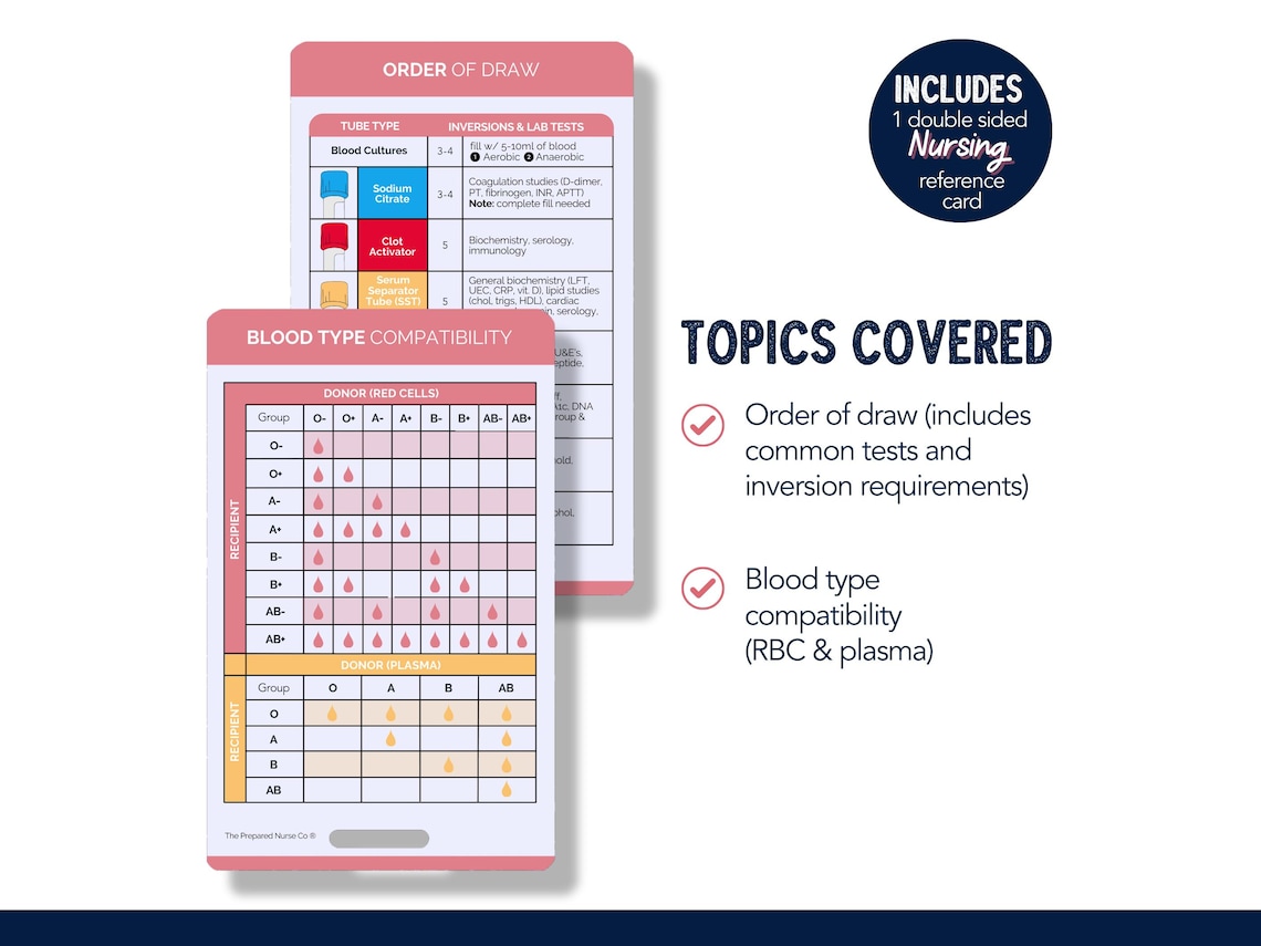 Order of Draw & Blood Type Compatibility, Nursing Reference Card, Order ...