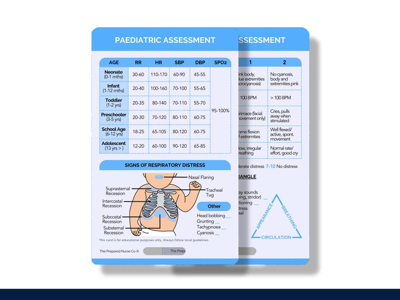 Paediatric Assessment, Paediatric Nurse Reference Card, Paediatric ...