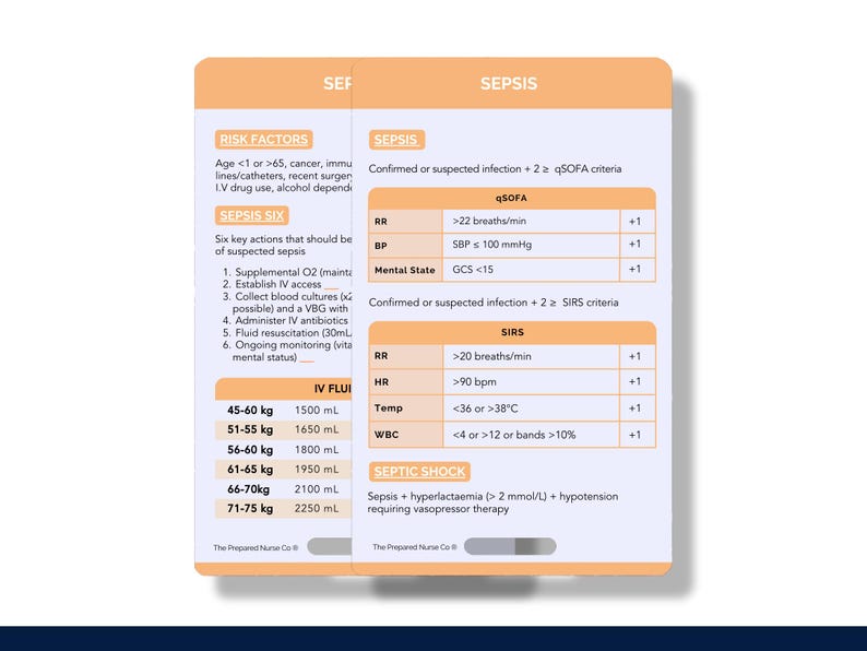Sepsis Reference Card, Sepsis 6 Nursing Guide, SIRS Criteria, Qsofa ...