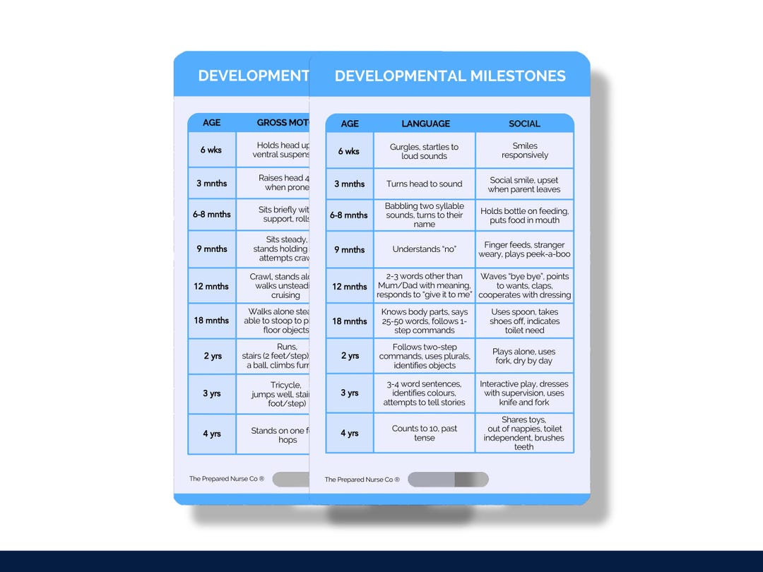 Developmental Milestones Badge Card, Paediatric Nurse Reference Card ...