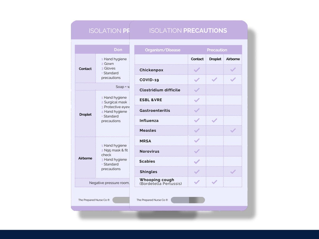 Isolation Precautions Nurse Reference Card, Nurse Badge Card ...